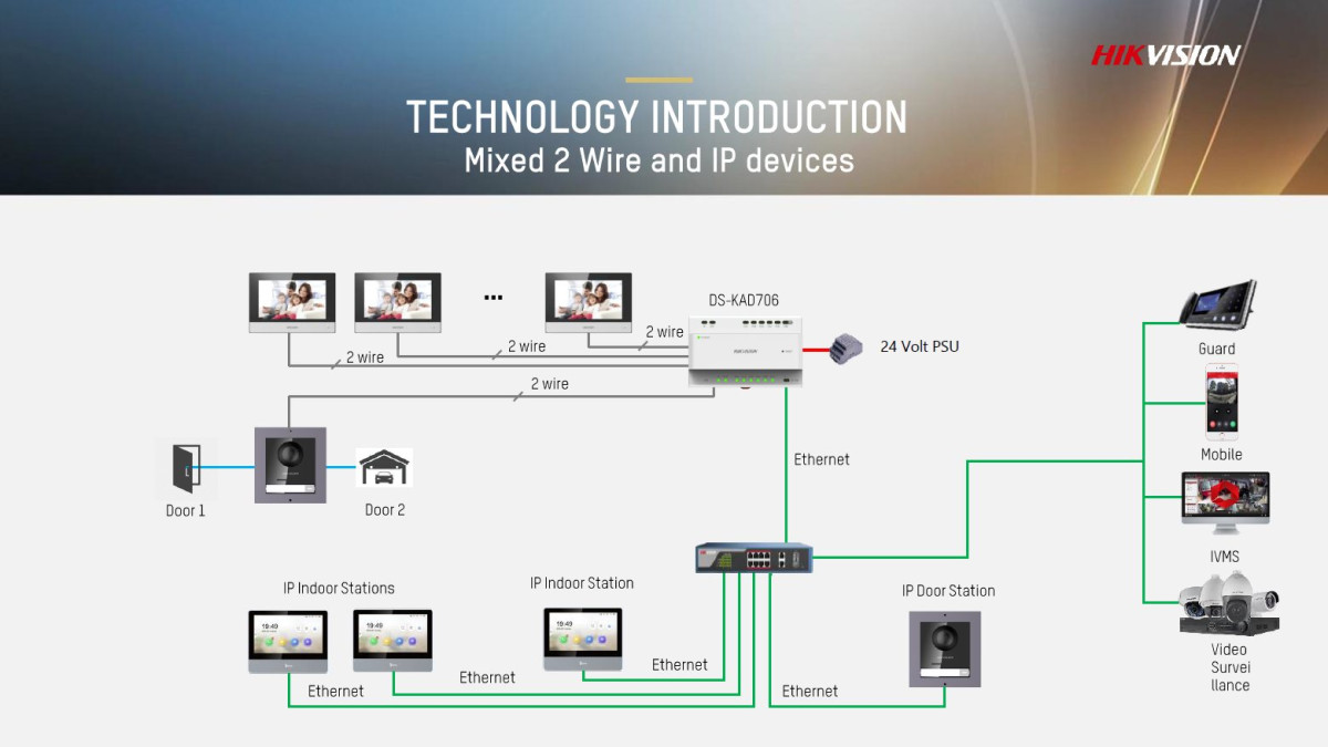 DS-KD8003-IME2(Europe BV) | Absolon.cz