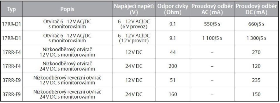 17RR-F41 | Absolon.cz