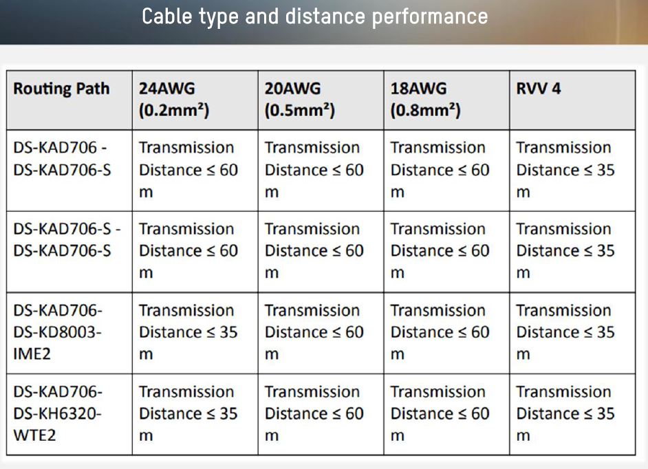DS-KD8003-IME2(Europe BV) | Absolon.cz